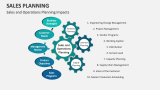 Sales Planning Template for PowerPoint and Google Slides - PPT Slides
