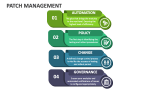 Patch Management Template for PowerPoint and Google Slides - PPT Slides