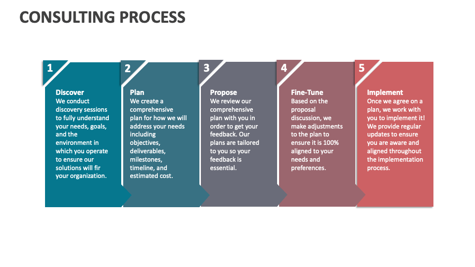 Consulting Process Template for PowerPoint and Google Slides - PPT Slides