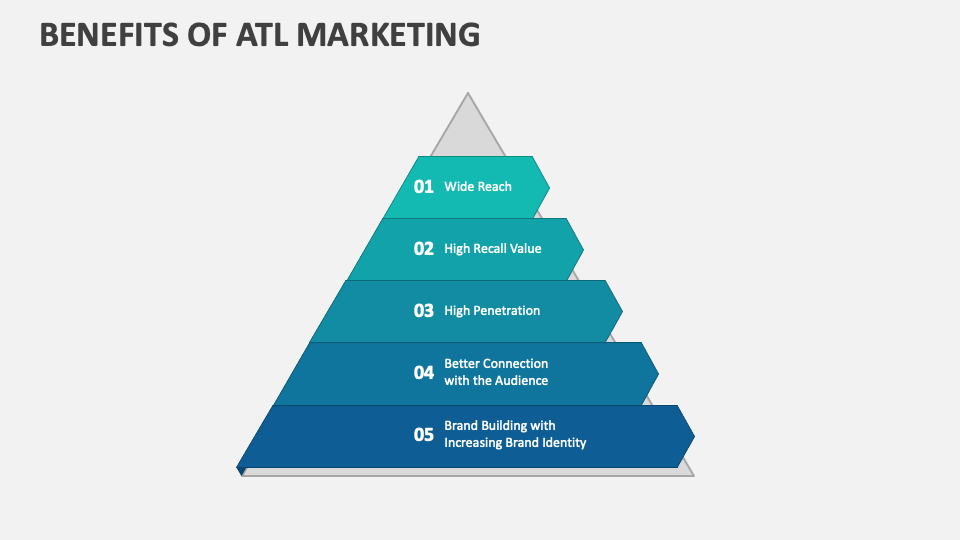 Benefits of ATL Marketing PowerPoint and Google Slides Template - PPT ... Benefits of ATL Marketing PowerPoint and Google Slides Template - PPT ...