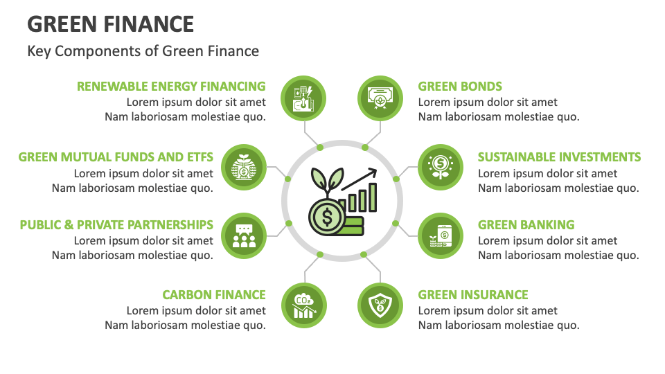 Green Finance Template for Google Slides and PowerPoint - PPT Slides