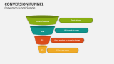 Conversion Funnel PowerPoint and Google Slides Template - PPT Slides