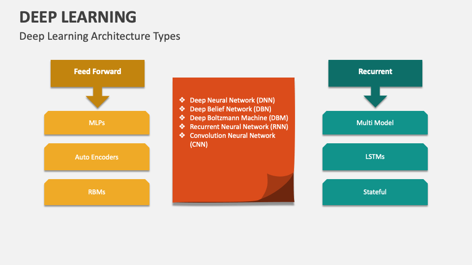 Deep Learning Template for PowerPoint and Google Slides - PPT Slides