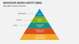 Behavior-Based Safety (BBS) Template for PowerPoint and Google Slides ...