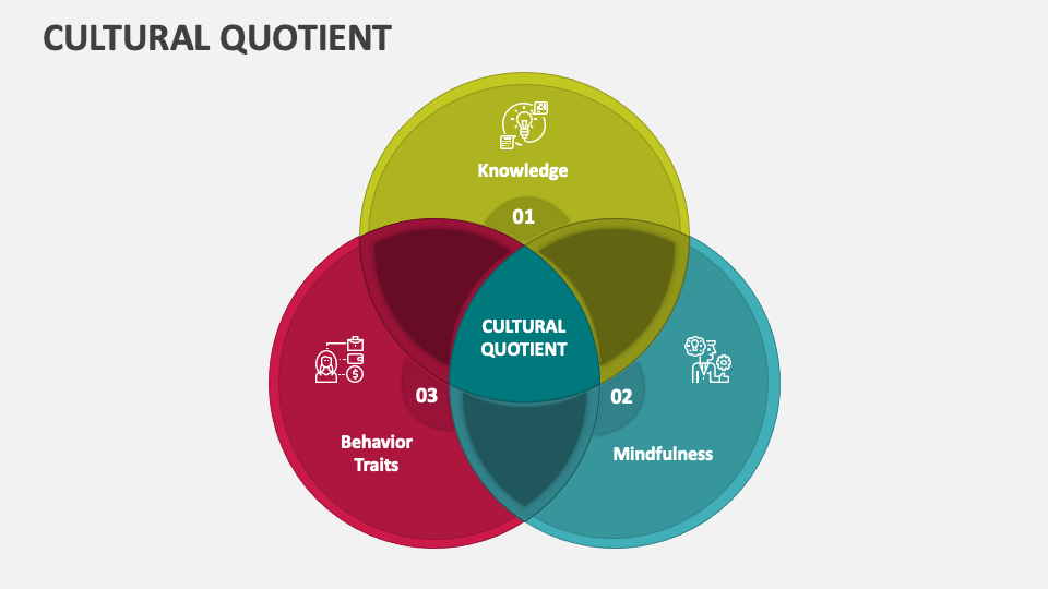 Cultural Quotient PowerPoint and Google Slides Template - PPT Slides