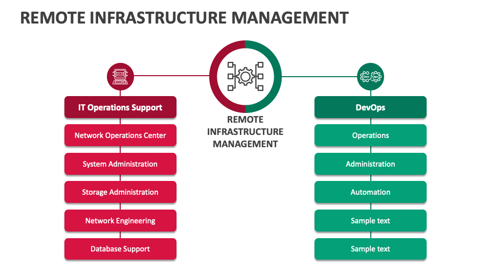 Remote Infrastructure Management PowerPoint and Google Slides Template - PPT Slides