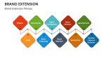 Brand Extension PowerPoint and Google Slides Template - PPT Slides