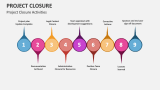 Project Closure Template for PowerPoint and Google Slides - PPT Slides