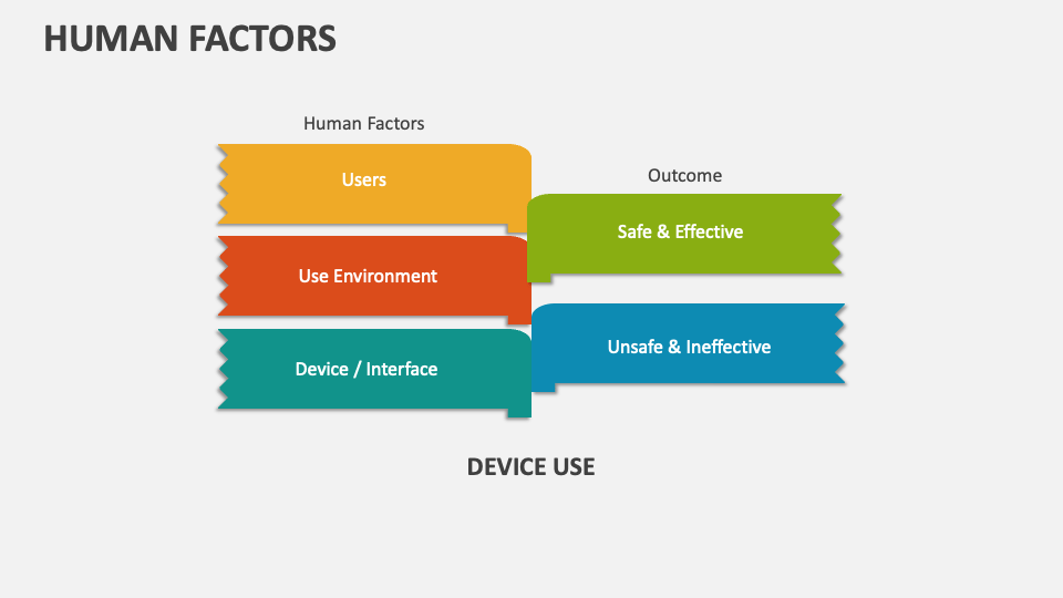 Human Factors Template for PowerPoint and Google Slides - PPT Slides