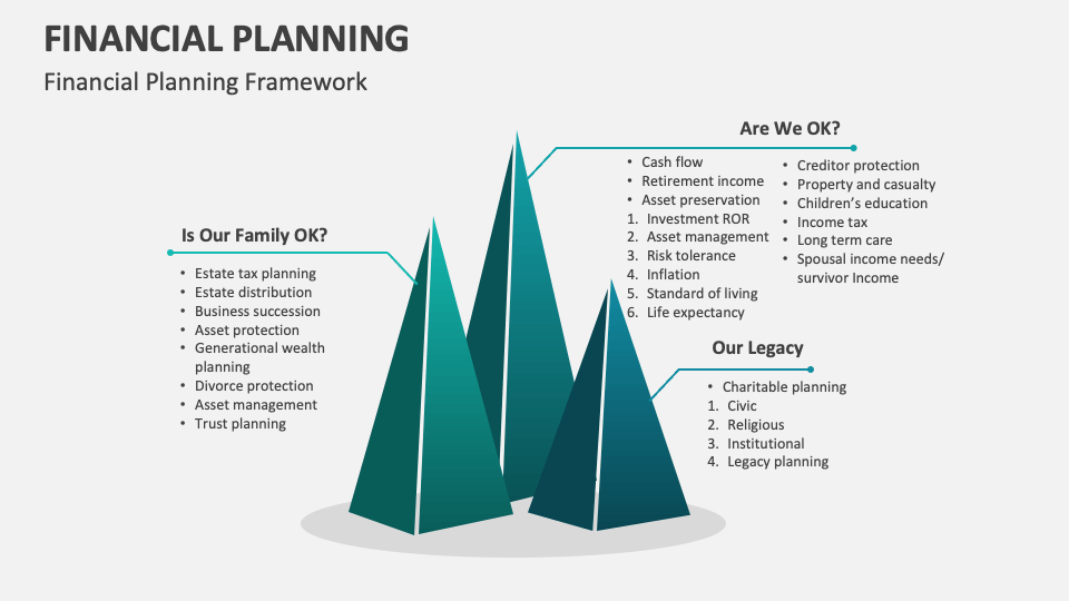 Financial Planning Template for PowerPoint and Google Slides - PPT Slides