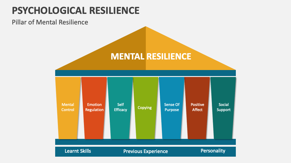 Psychological Resilience Template for PowerPoint and Google Slides ...