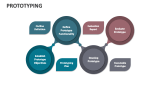 Prototyping Template for PowerPoint and Google Slides - PPT Slides