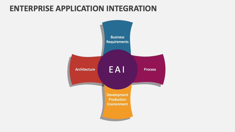 Enterprise Application Integration Template for PowerPoint and Google ...