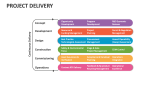 Project Delivery Template for PowerPoint and Google Slides - PPT Slides