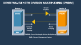 Dense Wavelength Division Multiplexing (DWDM) PowerPoint and Google Slides Template - PPT Slides