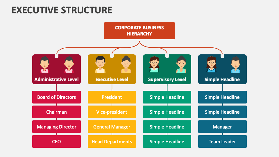 Executive Structure PowerPoint and Google Slides Template - PPT Slides
