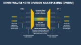 Dense Wavelength Division Multiplexing (DWDM) PowerPoint and Google Slides Template - PPT Slides