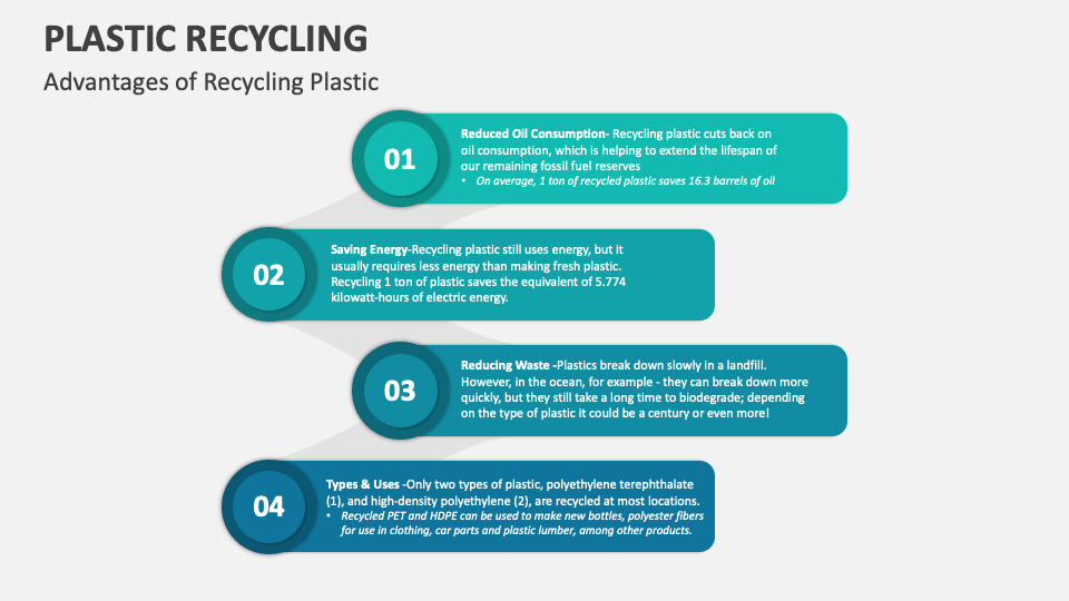 Plastic Recycling Template for PowerPoint and Google Slides - PPT Slides