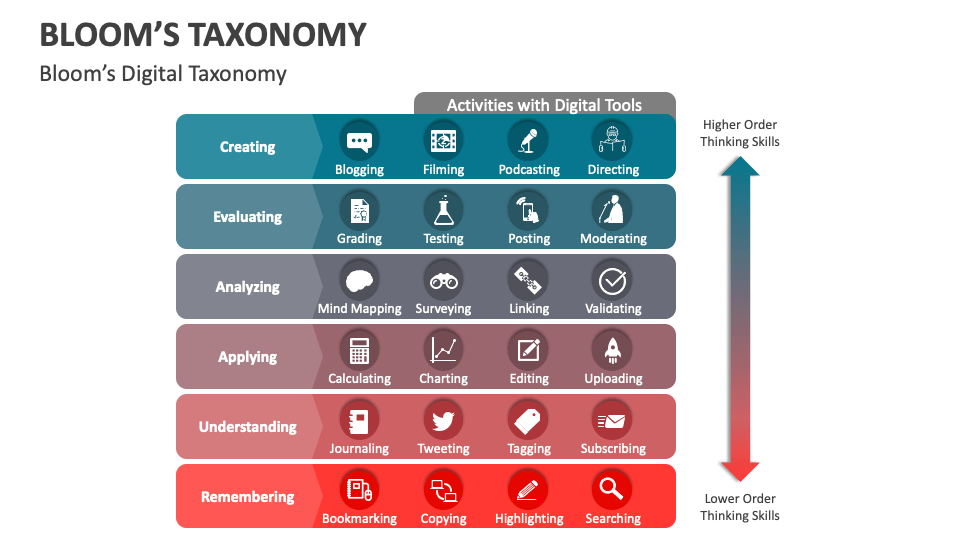 Bloom's Taxonomy Template for PowerPoint and Google Slides - PPT Slides