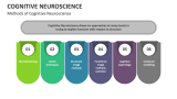 Cognitive Neuroscience PowerPoint and Google Slides Template - PPT Slides