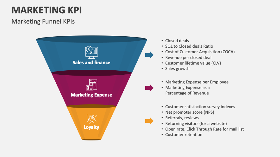 Marketing KPI PowerPoint and Google Slides Template - PPT Slides