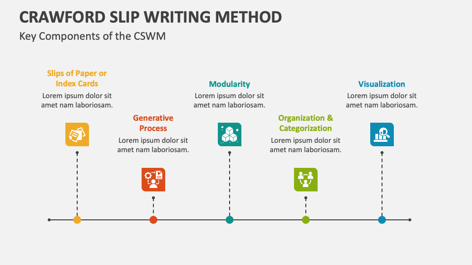 Crawford Slip Writing Method Template for Google Slides and PowerPoint ...
