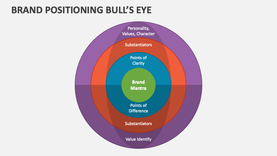 Brand Positioning Bull's Eye PowerPoint and Google Slides Template ...