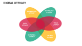 Digital Literacy Template for PowerPoint and Google Slides - PPT Slides
