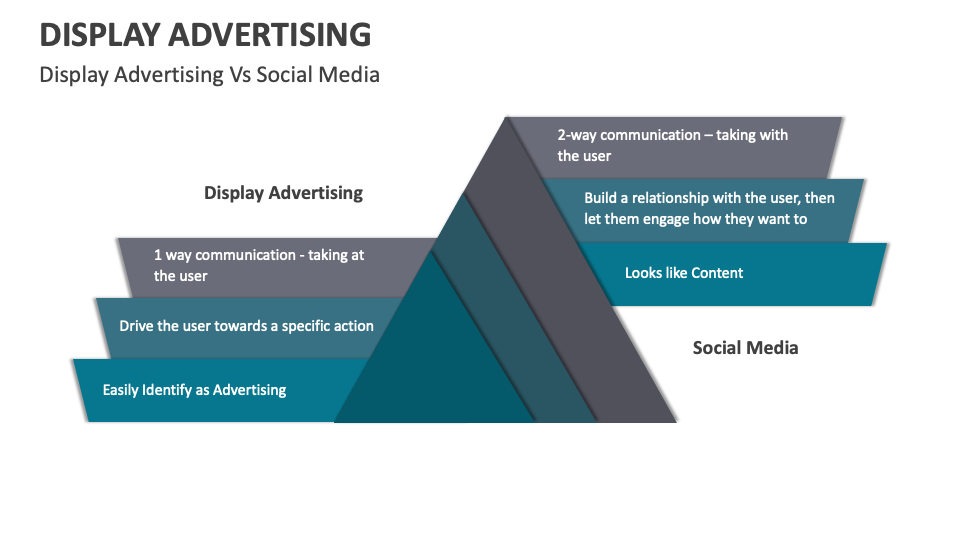 Display Advertising Template for PowerPoint and Google Slides - PPT Slides