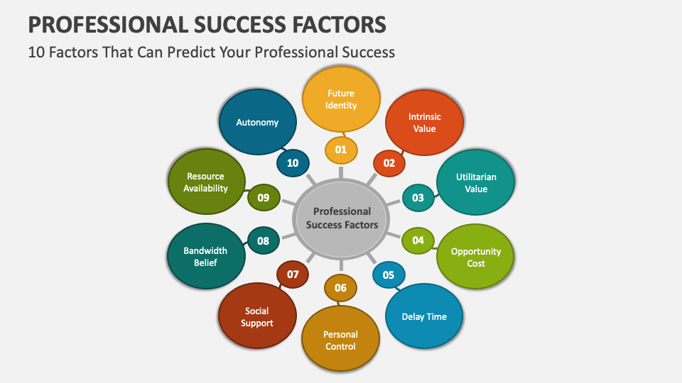 Professional Success Factors PowerPoint and Google Slides Template ...