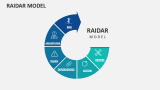 RAIDAR Model Template for PowerPoint and Google Slides - PPT Slides