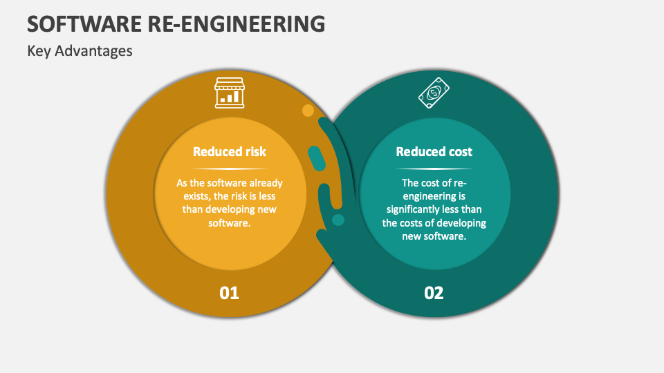 Software Re-Engineering Template for PowerPoint and Google Slides - PPT Slides