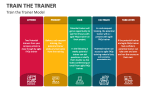 Train the Trainer Template for PowerPoint and Google Slides - PPT Slides