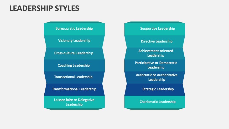 Leadership Styles Template for PowerPoint and Google Slides - PPT Slides