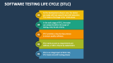 Software Testing Life Cycle (STLC) PowerPoint and Google Slides ...