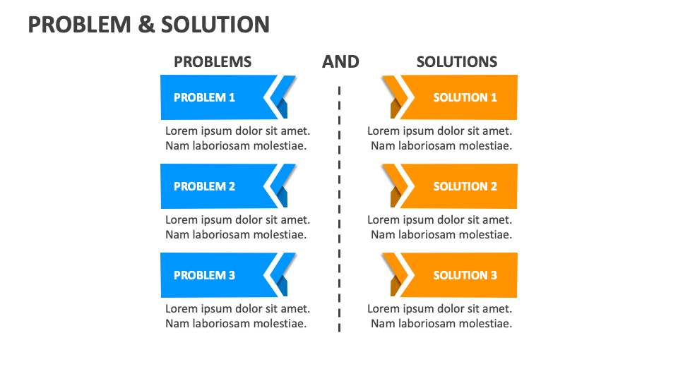 Problem and Solution Template for PowerPoint and Google Slides - PPT Slides