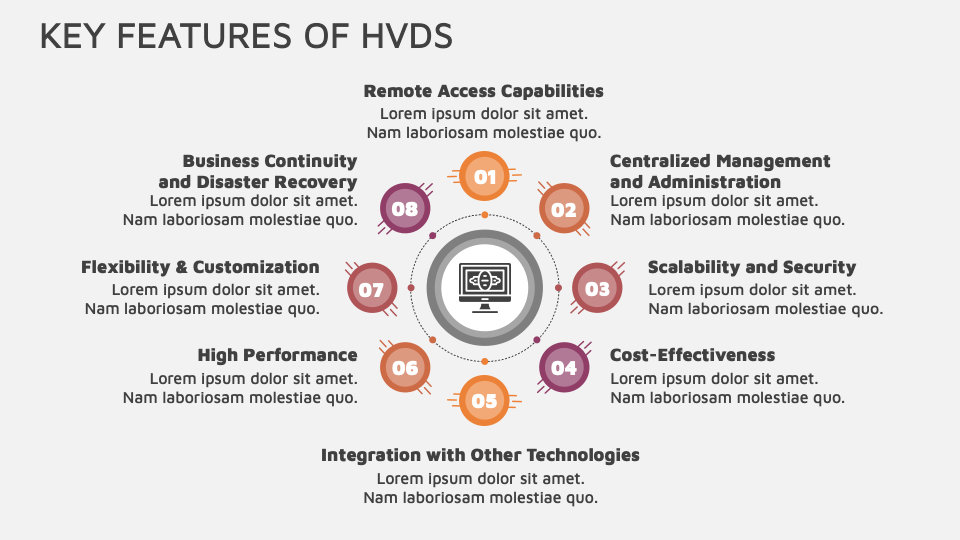 Hosted Virtual Desktop (HVD) Template for Google Slides and PowerPoint - PPT Slides