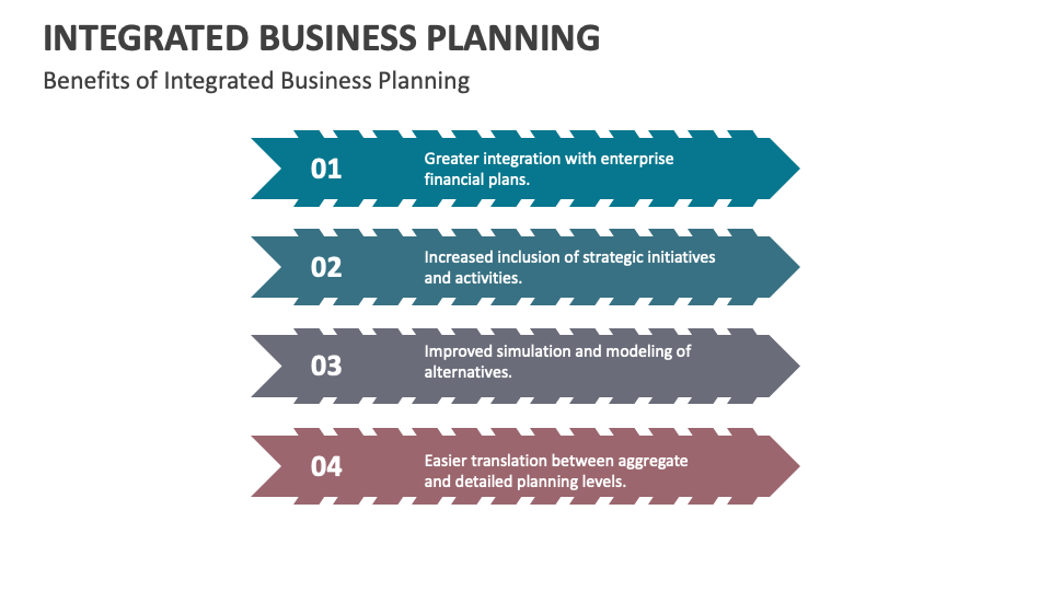 Integrated Business Planning Template for PowerPoint and Google Slides - PPT Slides
