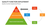 Quality Function Deployment Template for PowerPoint and Google Slides - PPT Slides