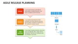 Agile Release Planning Template for PowerPoint and Google Slides - PPT ...