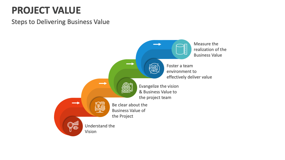 Project Value PowerPoint and Google Slides Template - PPT Slides