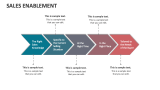 Sales Enablement Template for PowerPoint and Google Slides - PPT Slides