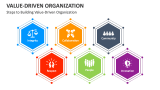 Value-Driven Organization PowerPoint and Google Slides Template - PPT ...