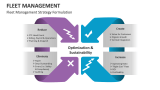 Fleet Management Template for PowerPoint and Google Slides - PPT Slides