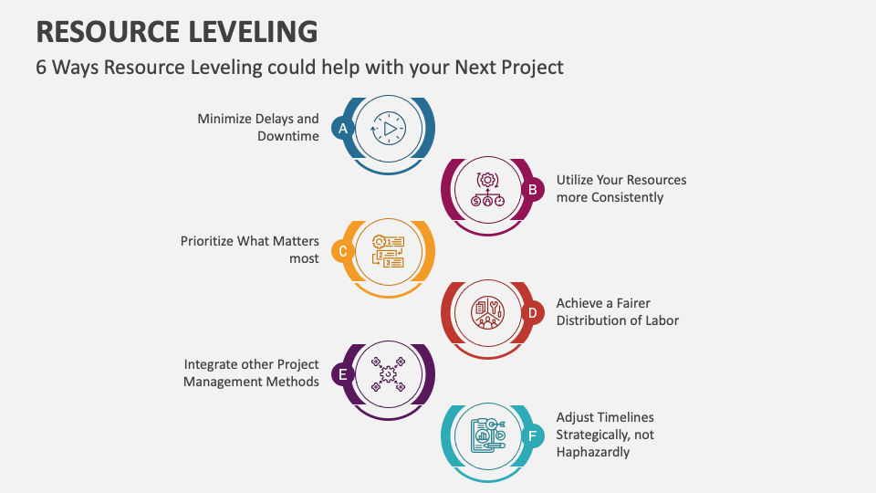 Resource Leveling PowerPoint and Google Slides Template - PPT Slides