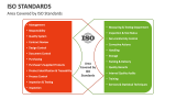 ISO Standards PowerPoint and Google Slides Template - PPT Slides