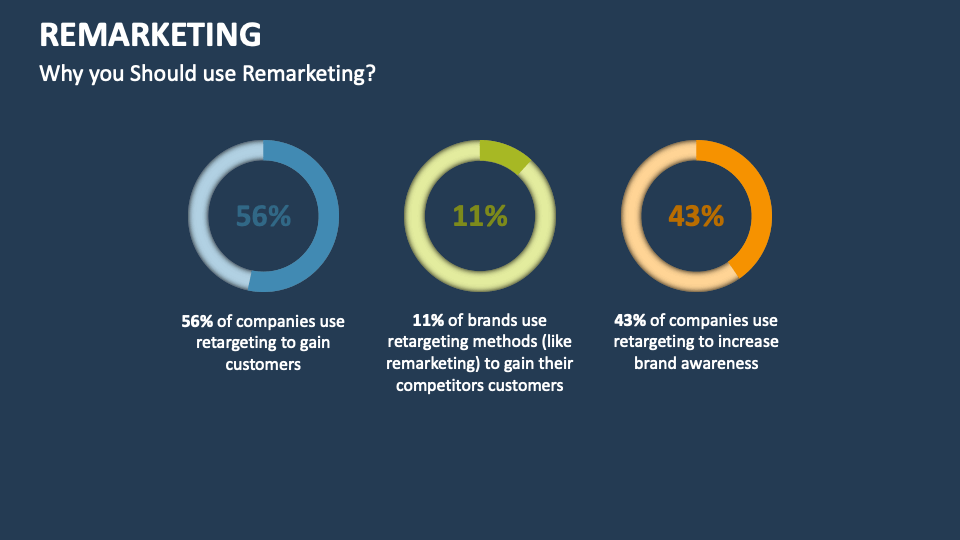 Remarketing Template for PowerPoint and Google Slides - PPT Slides