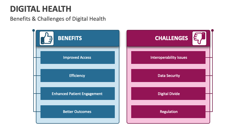 Digital Health Template for PowerPoint and Google Slides - PPT Slides