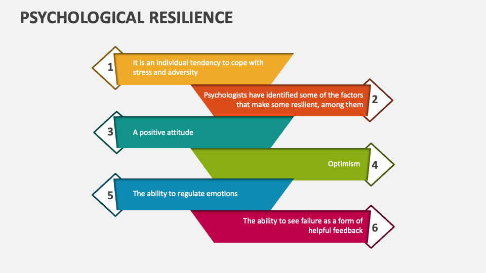 Psychological Resilience Template for PowerPoint and Google Slides - PPT Slides