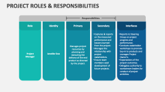 Project Roles and Responsibilities PowerPoint and Google Slides ...